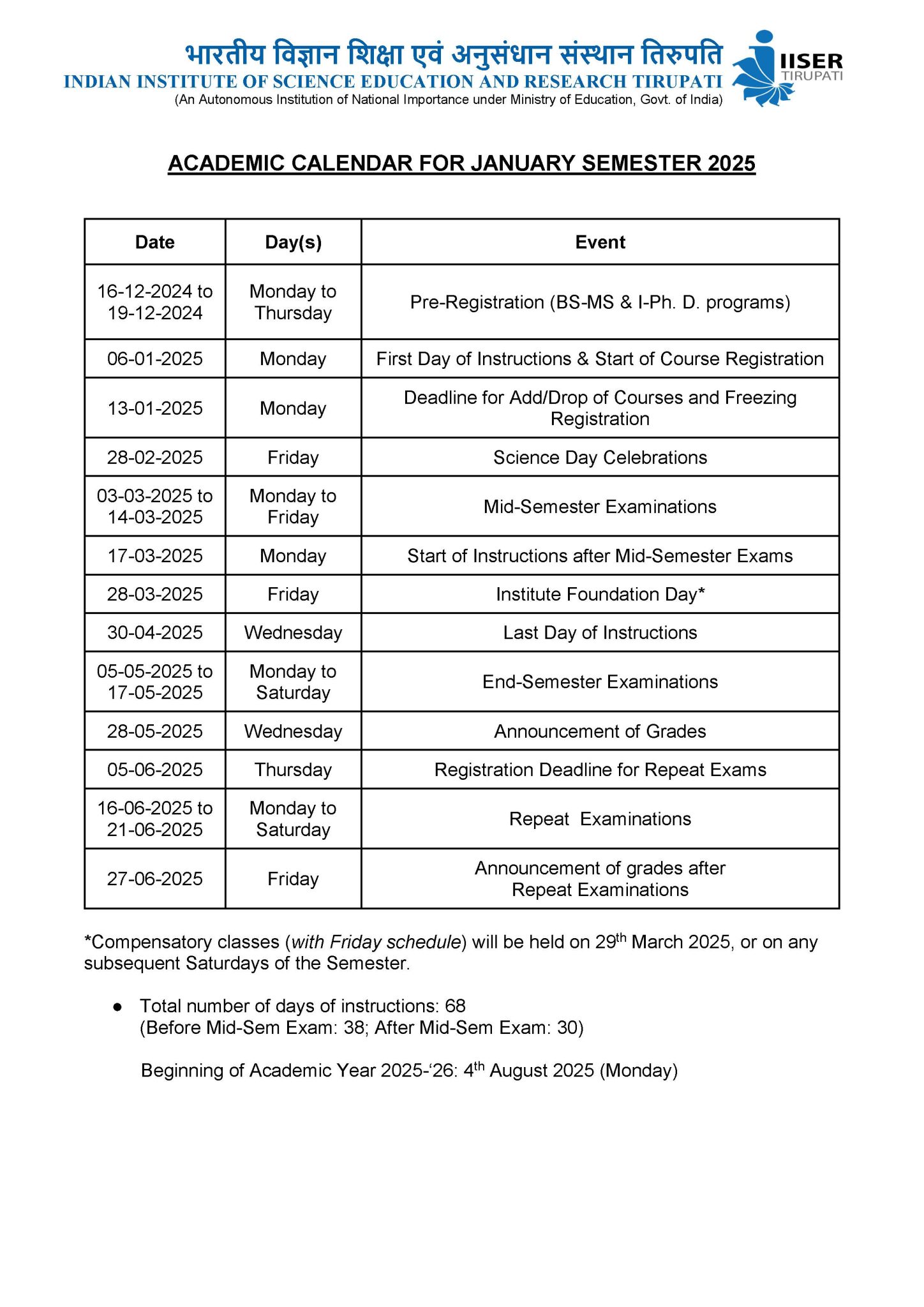 Courses Offered | IISER Tirupati